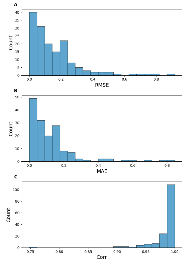 Plot（box， bar， violin）_plot 加标签-CSDN博客