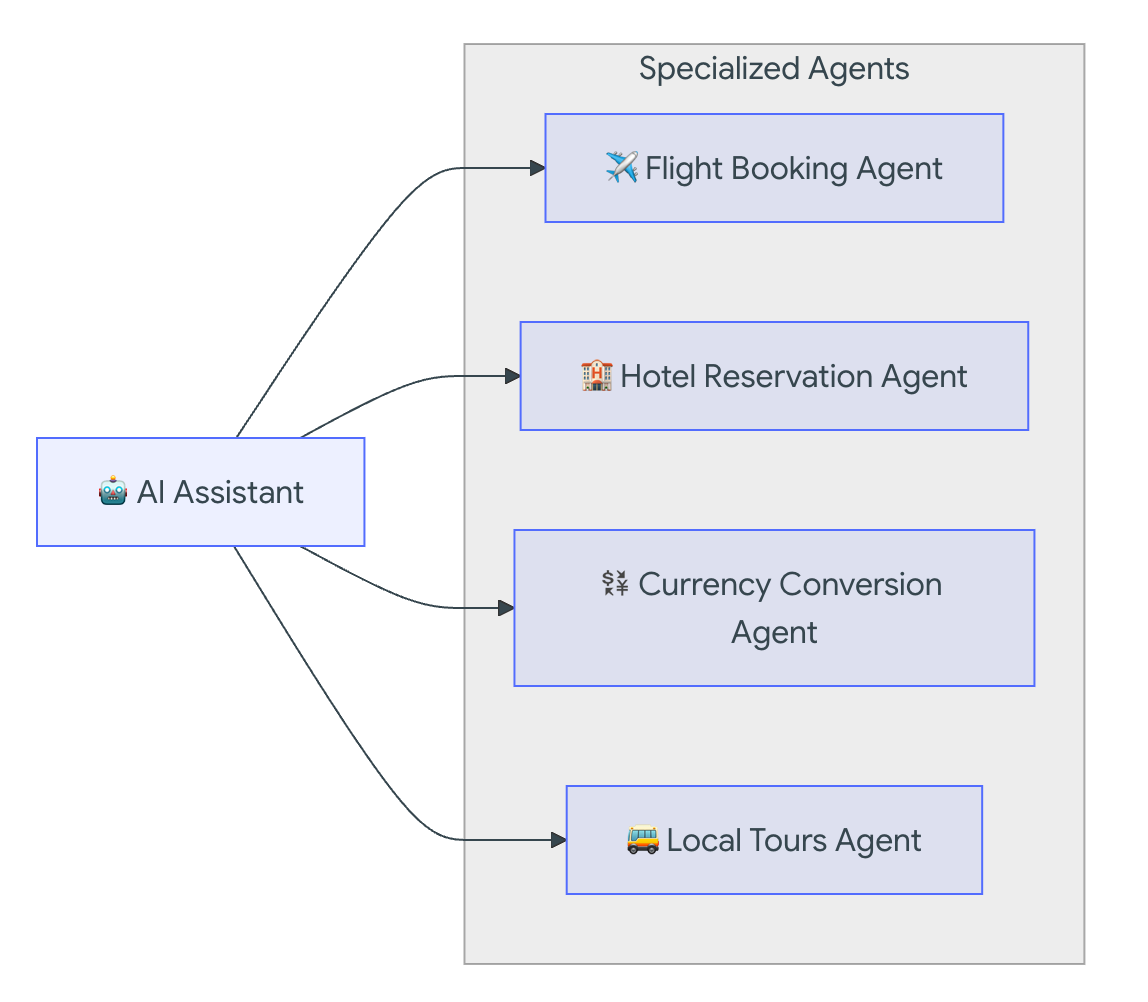 A2A 协议的内容，Agent 互操作性的实现-CSDN博客