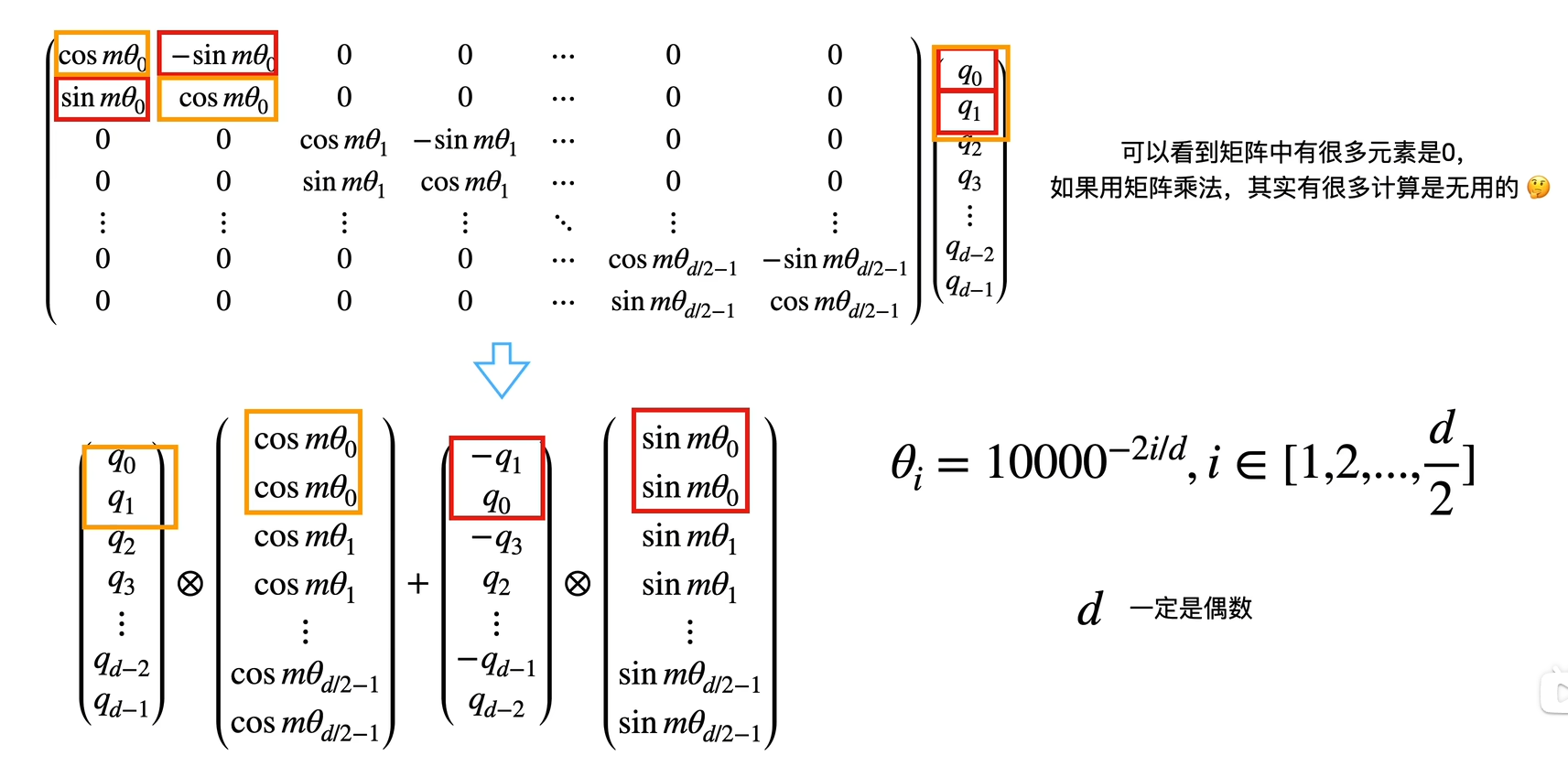 旋转位置编码（Rotary Position Embedding, RoPE）-CSDN博客