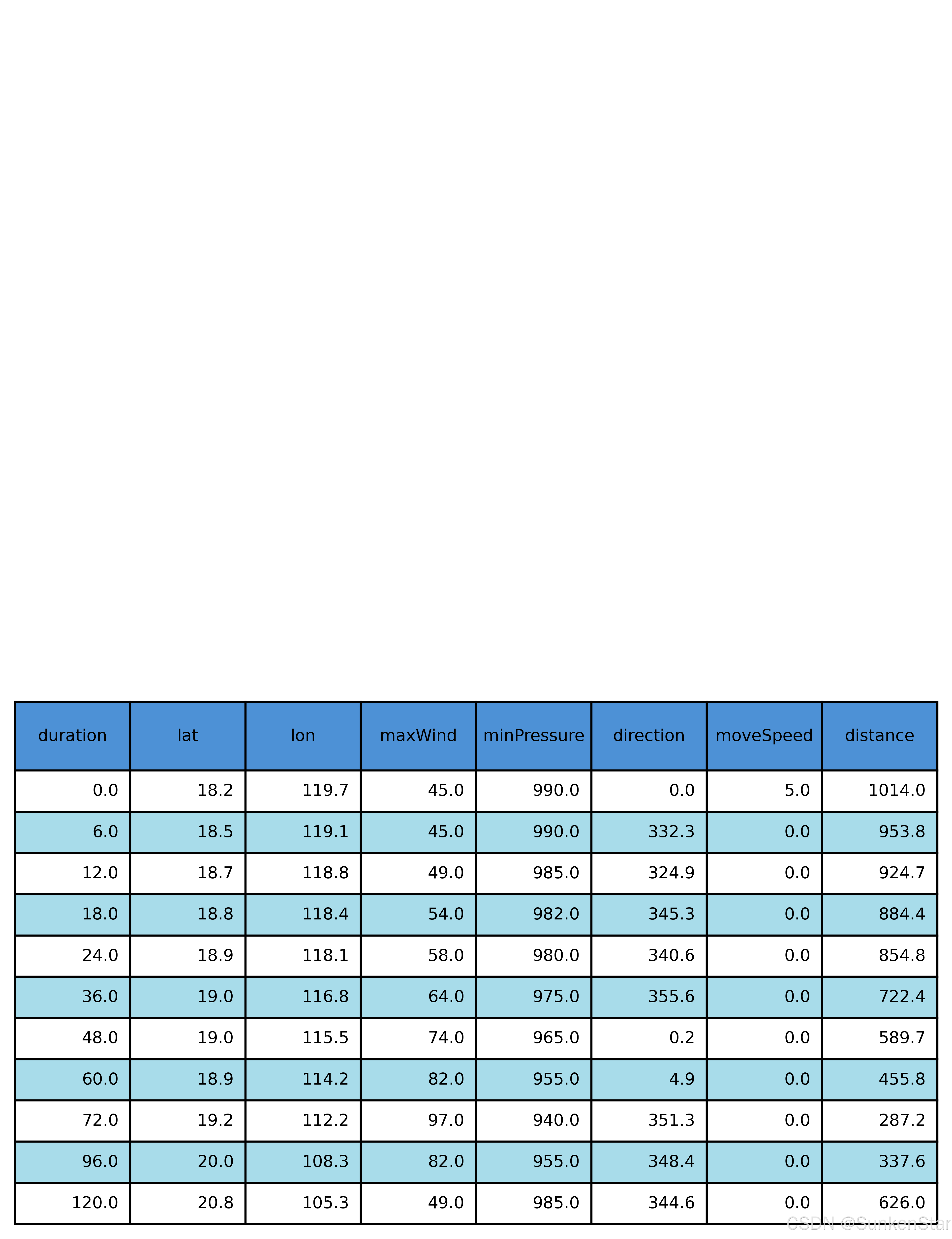 使用matplotlib绘制表格,并去除空白区域matplotlibplot 白边 去掉 Csdn博客