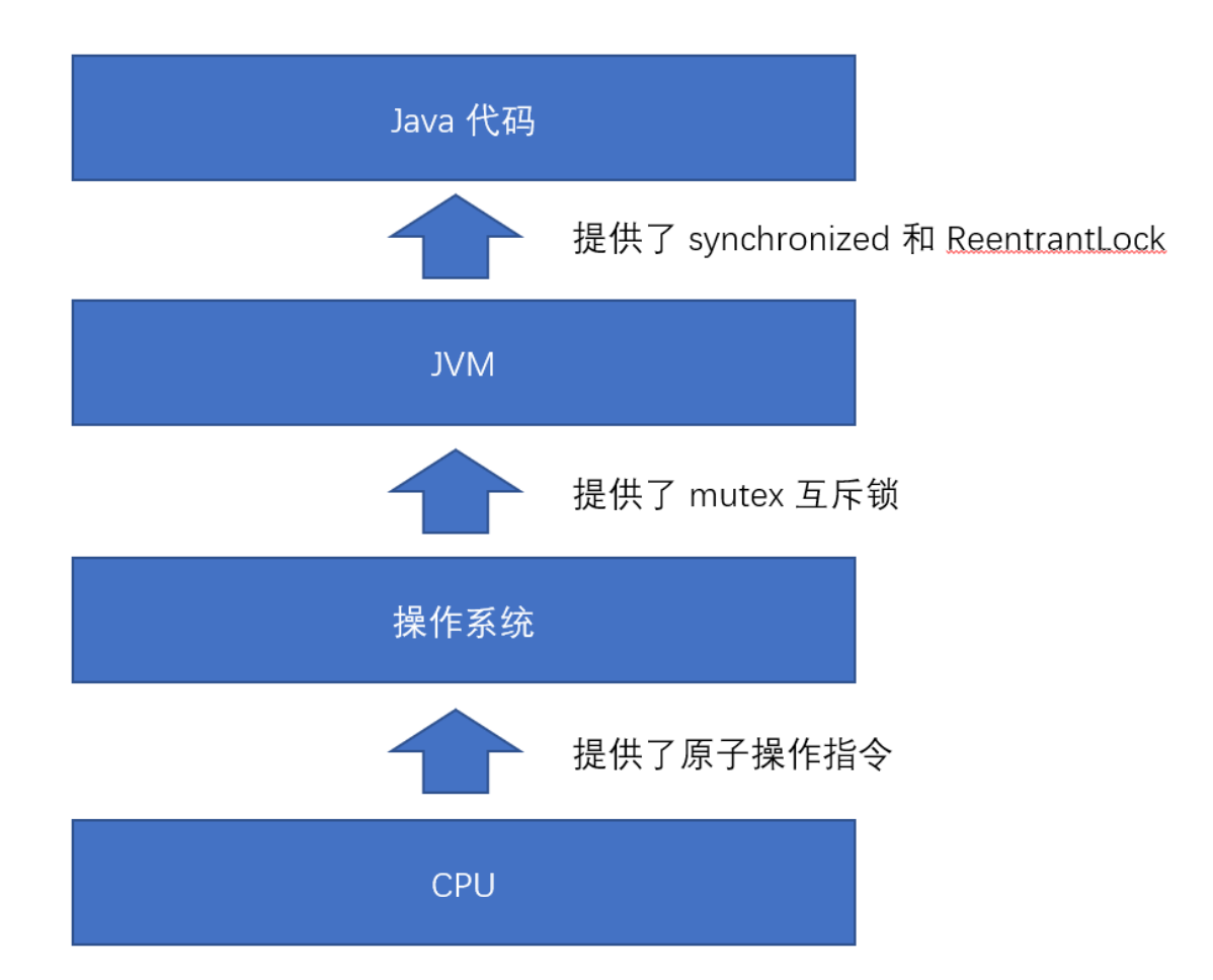 Java--锁策略--上_static final atomicboolean作用-CSDN博客