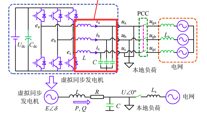 VSG控制系统的有功控制与无功控制-CSDN博客