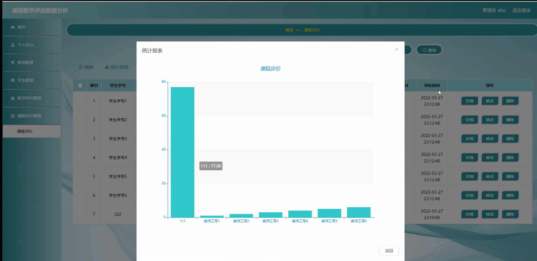 Springbootjavaphpnodepython课程教学评估数据分析【计算机毕设】 Csdn博客