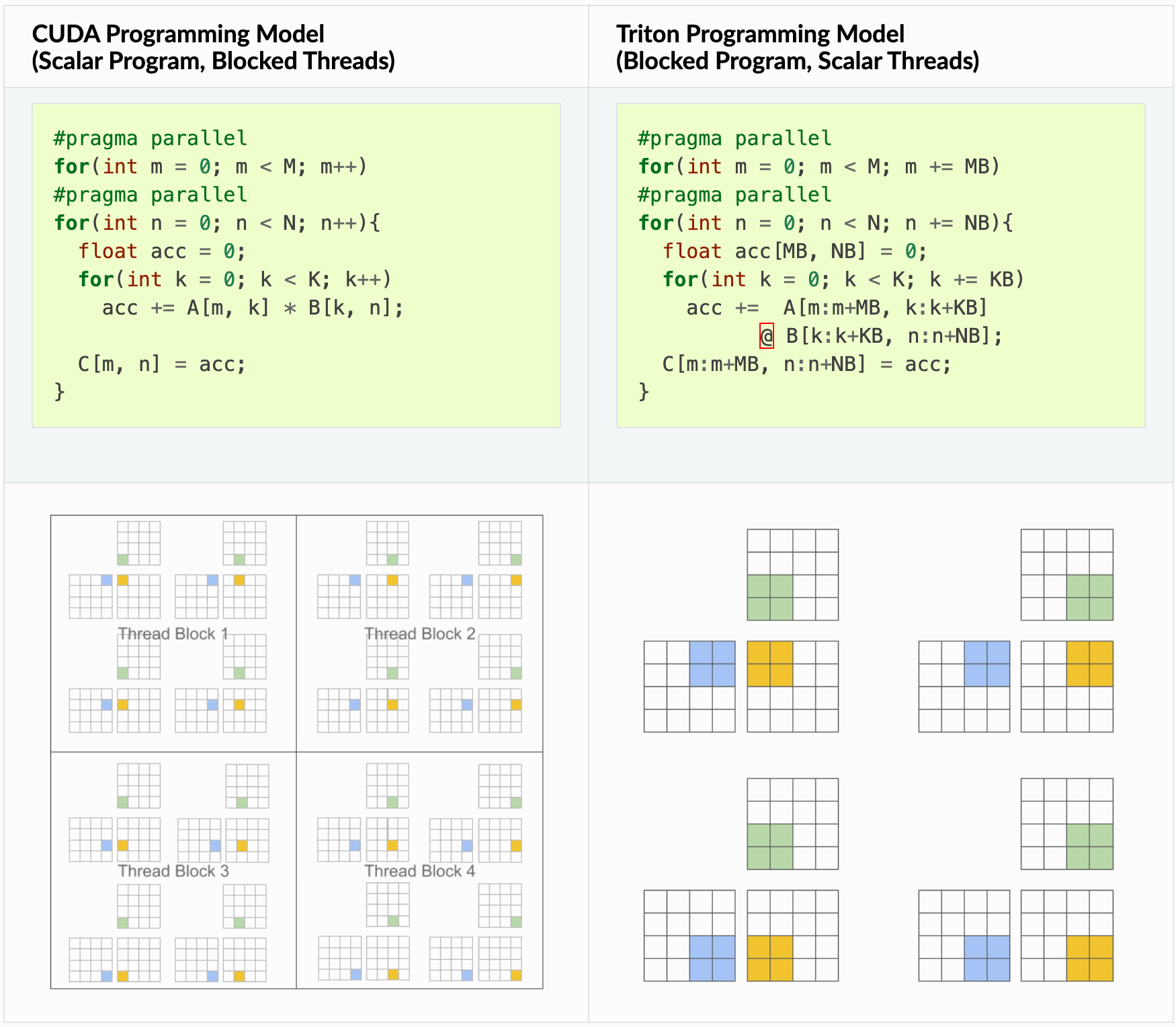triton学习笔记：triton puzzles前7题_triton刷题-CSDN博客