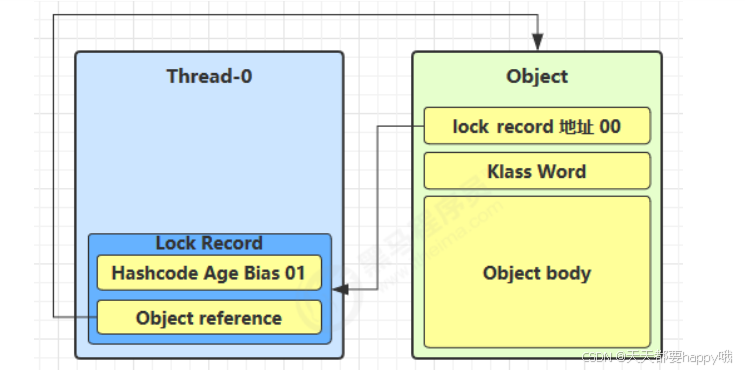 Juc基础篇：线程，synchronized、ReetrantLock、设计模式_pjuc run-CSDN博客