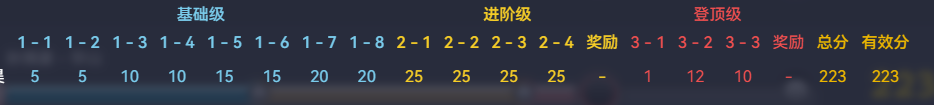 GPLT-2026年第十一届团体程序设计天梯赛题解L1,L2(L3过后会更新)_26年天梯赛程序设计大赛-CSDN博客