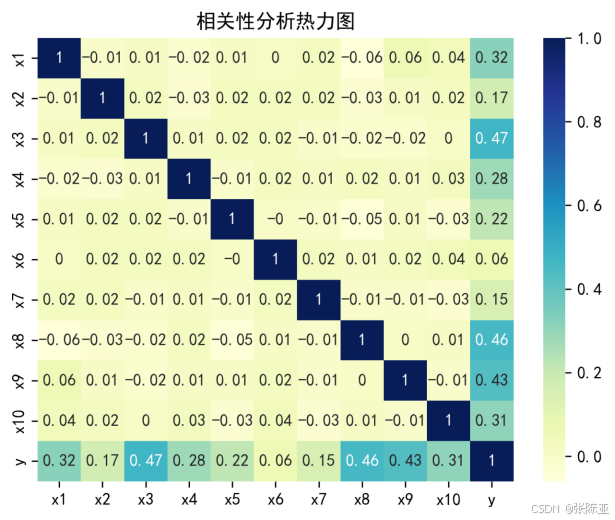 基于GOA与BP神经网络回归模型的特征选择方法研究(Python实现)-CSDN博客