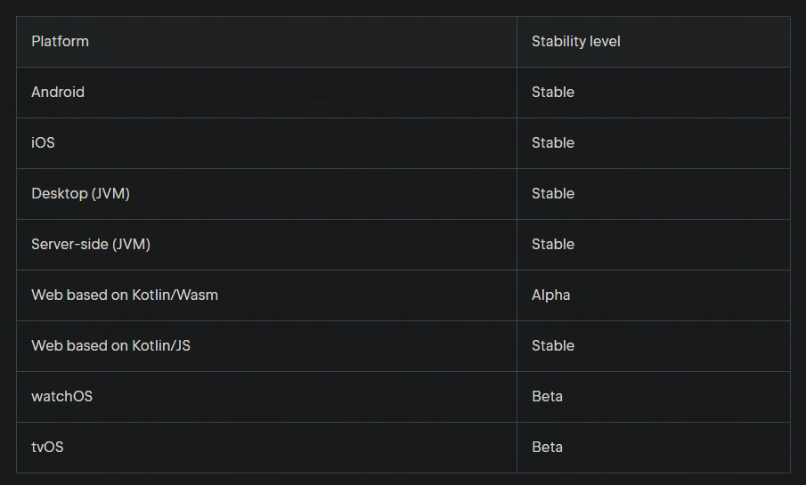 Kotlin Multiplatform超详细介绍，一篇就够了-CSDN博客