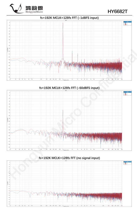 HY6682T直接代替PCM1804DBR引脚功能完全可兼容-CSDN博客