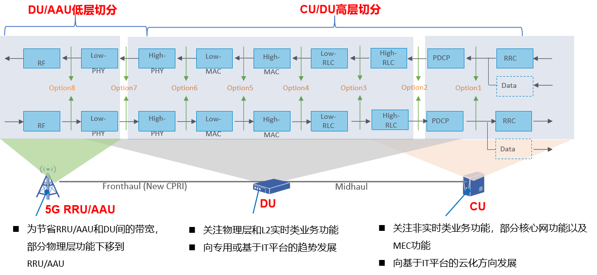 5G网络拓扑图汇总-CSDN博客