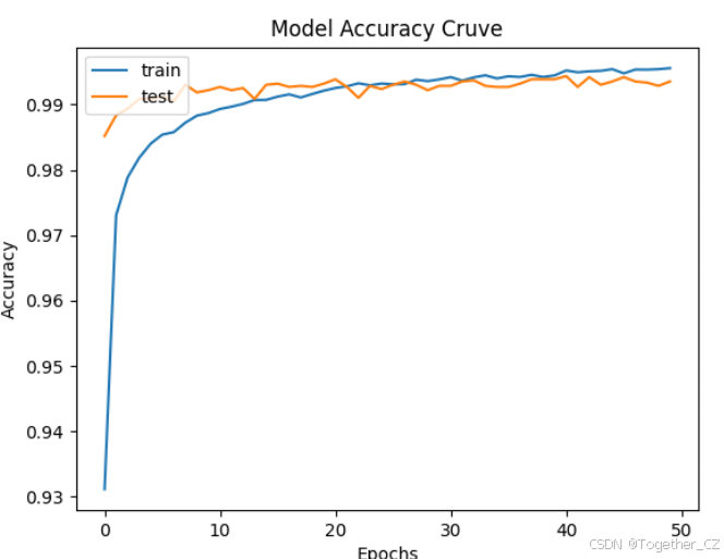 模型开发训练需要使用的Metrics指标未包含在TensorFlow框架内怎么办？借助于Keras的callback功能实现将其他框架如sklearn实现的Metrics指标引入到Keras ...