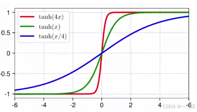 YOLO11改进-模块-引入Dynamic Tanh优化模型提高精度-CSDN博客
