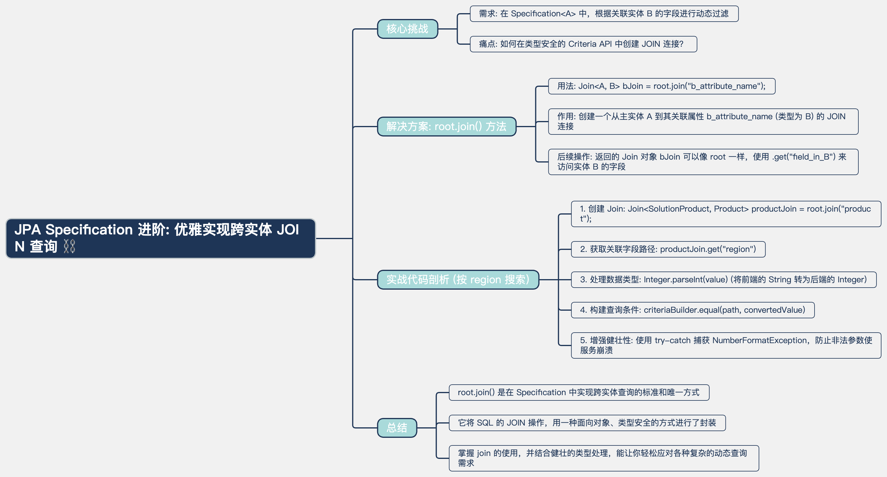 JPA Specification 进阶：优雅地实现跨实体 JOIN 动态查询 _jpa specification join-CSDN博客