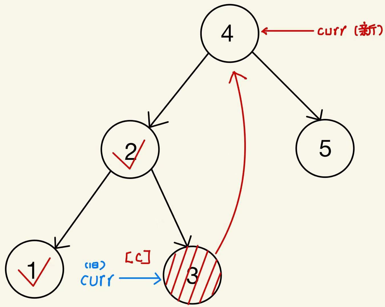 Morris算法的理解与实现_morris方法-CSDN博客