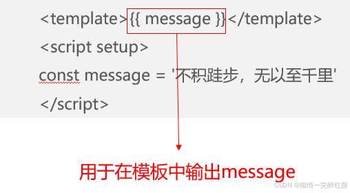 Vue详细学习笔记2（上）_vue为开发者提供了mustache语法(又称为双大括号语法),使用该语法时相当于 在-CSDN博客