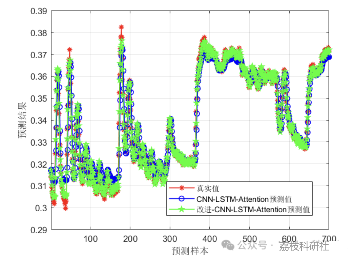 【sci一区】基于白鲸优化算法bwo Cnn Lstm Attention的风电功率预测算法研究（matlab代码实现） Csdn博客