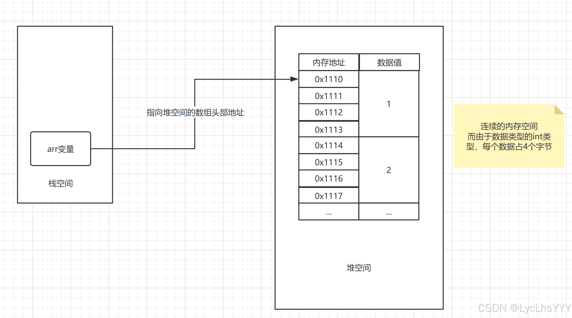 Java之list集合底层解析java List底层 Csdn博客