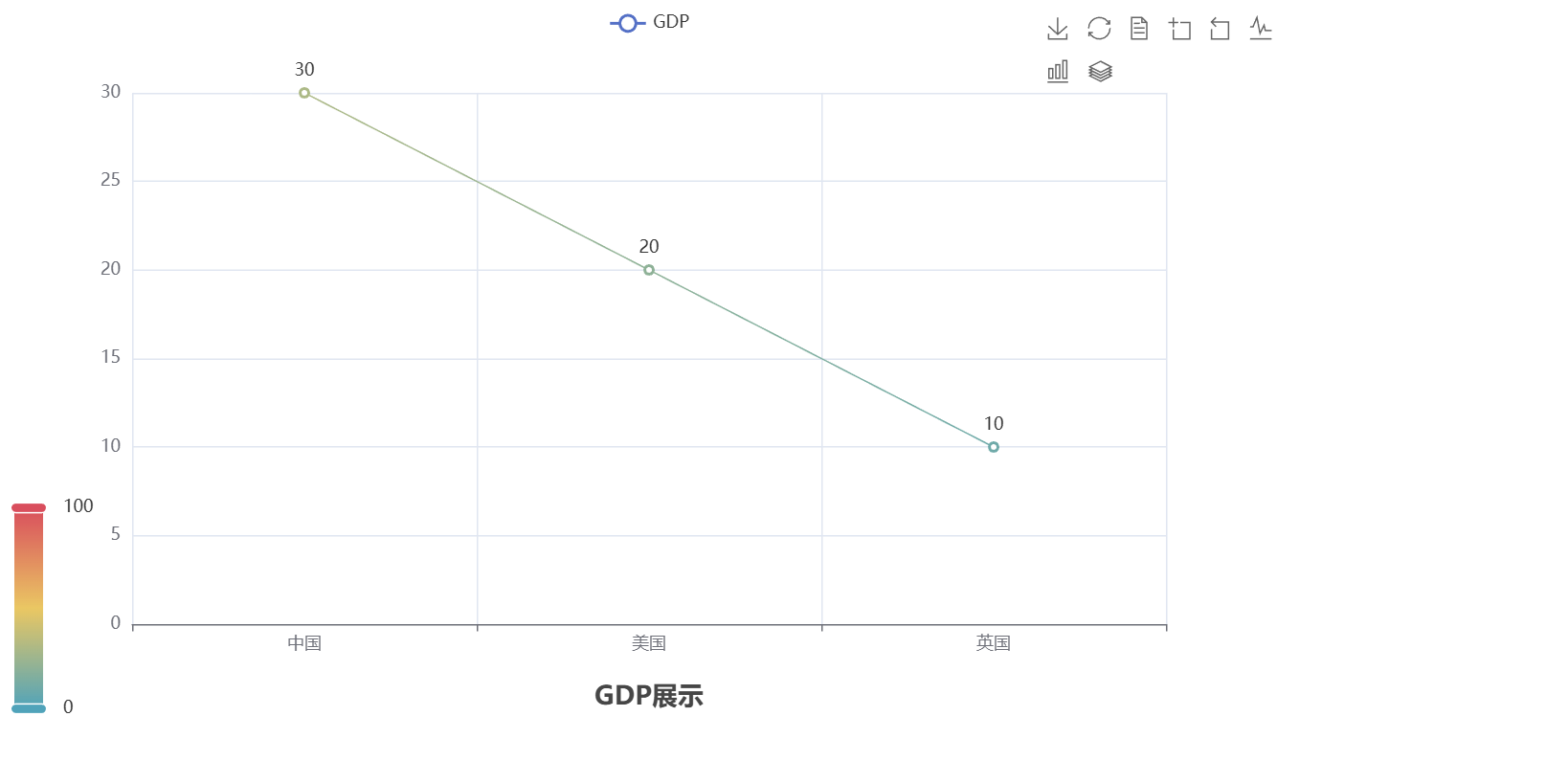 从入门到实战：PyEcharts 数据可视化全解析-CSDN博客