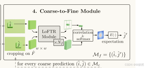 Efficient LoFTR论文阅读（特征匹配）-CSDN博客