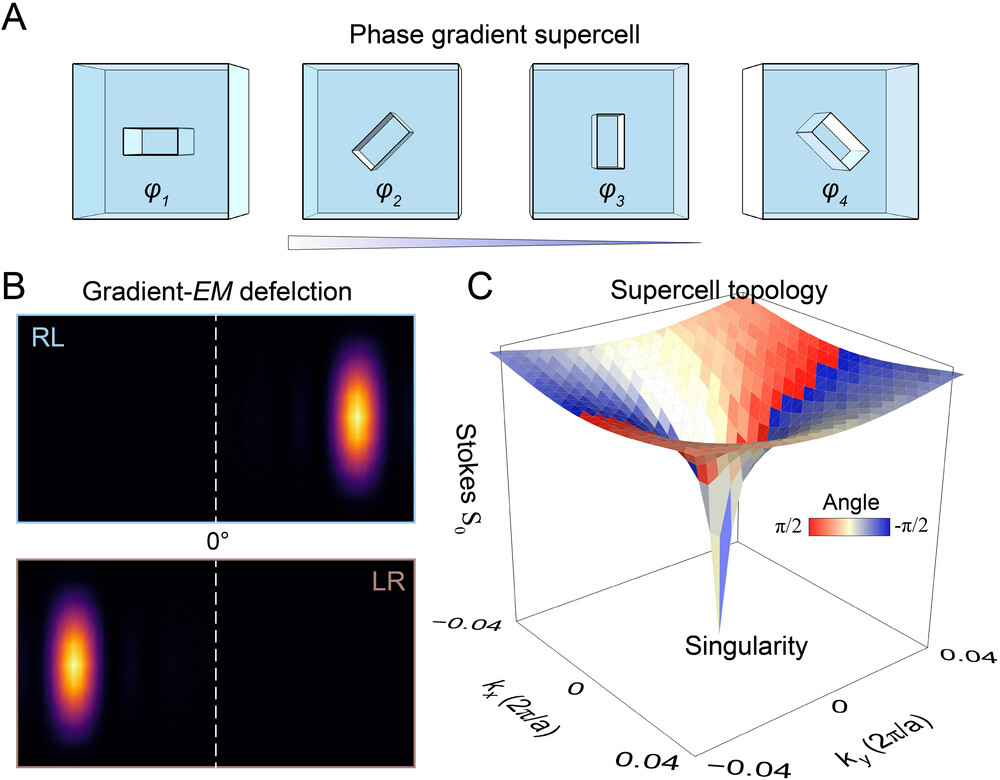 [超表面论文快讯-288] LPR-超表面嵌入拓扑光子晶体-清华大学宋清华团队-CSDN博客
