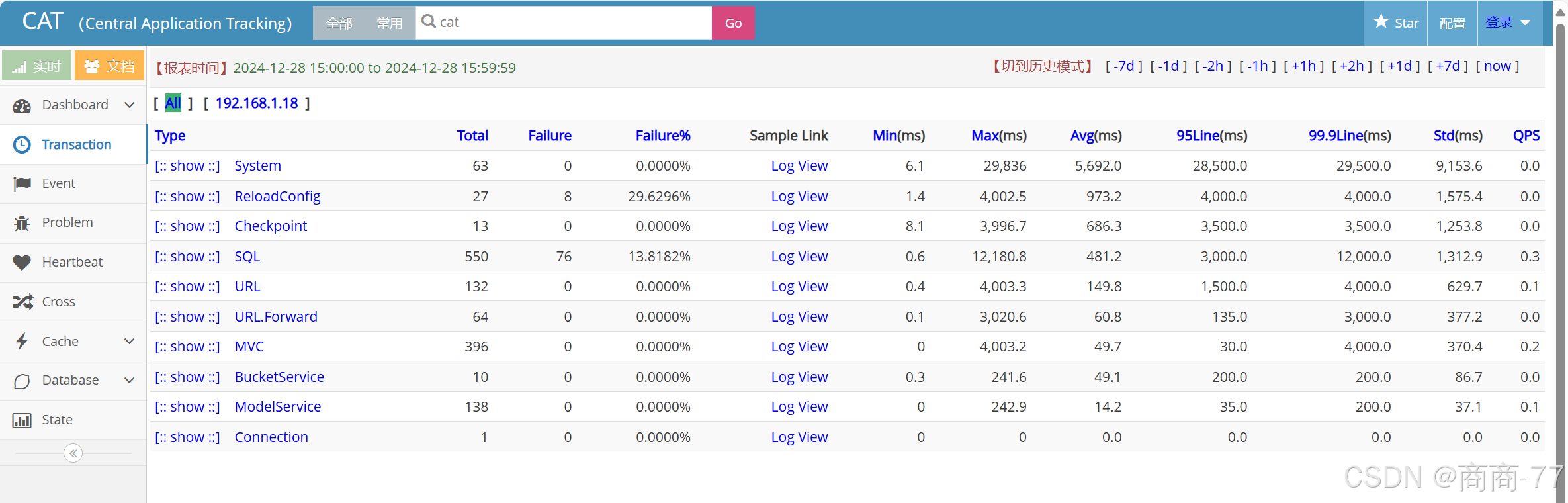 大众点评CAT搭建笔记_大众点评cat gitee-CSDN博客
