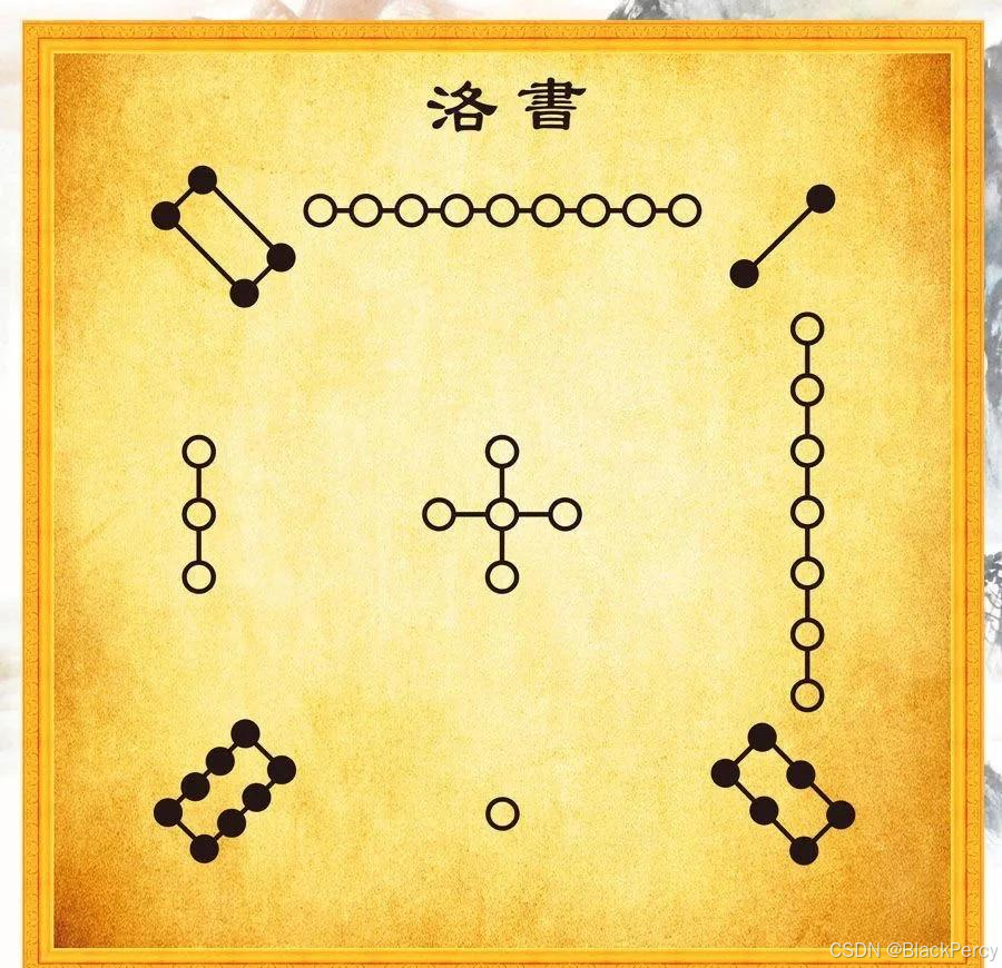 【符号论】 幻方与后天八卦-CSDN博客