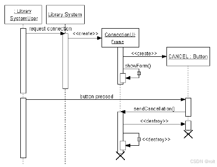用户界面的UML建模09_用户交互输入 uml-CSDN博客