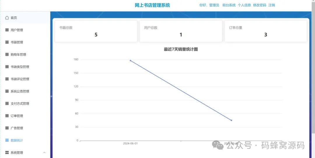 【开题报告论文源码】基于springbootvue的网上书店管理系统的设计与实现 Csdn博客