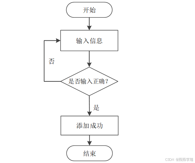 计算机毕业设计springboot基于java的作业管理系统 基于spring Boot的java作业管理平台开发 Java环境下spring