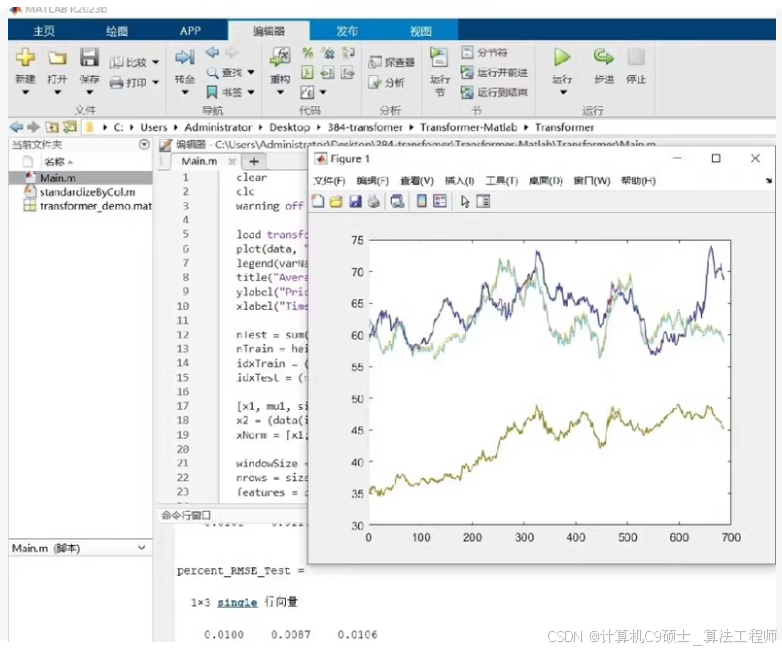 基于PyTorch的完整代码示例，实现了KAN（Kernel Attention Network）与Transformer、LSTM、BiGRU、GRU和TCN结合的时间序列预测模型 ...