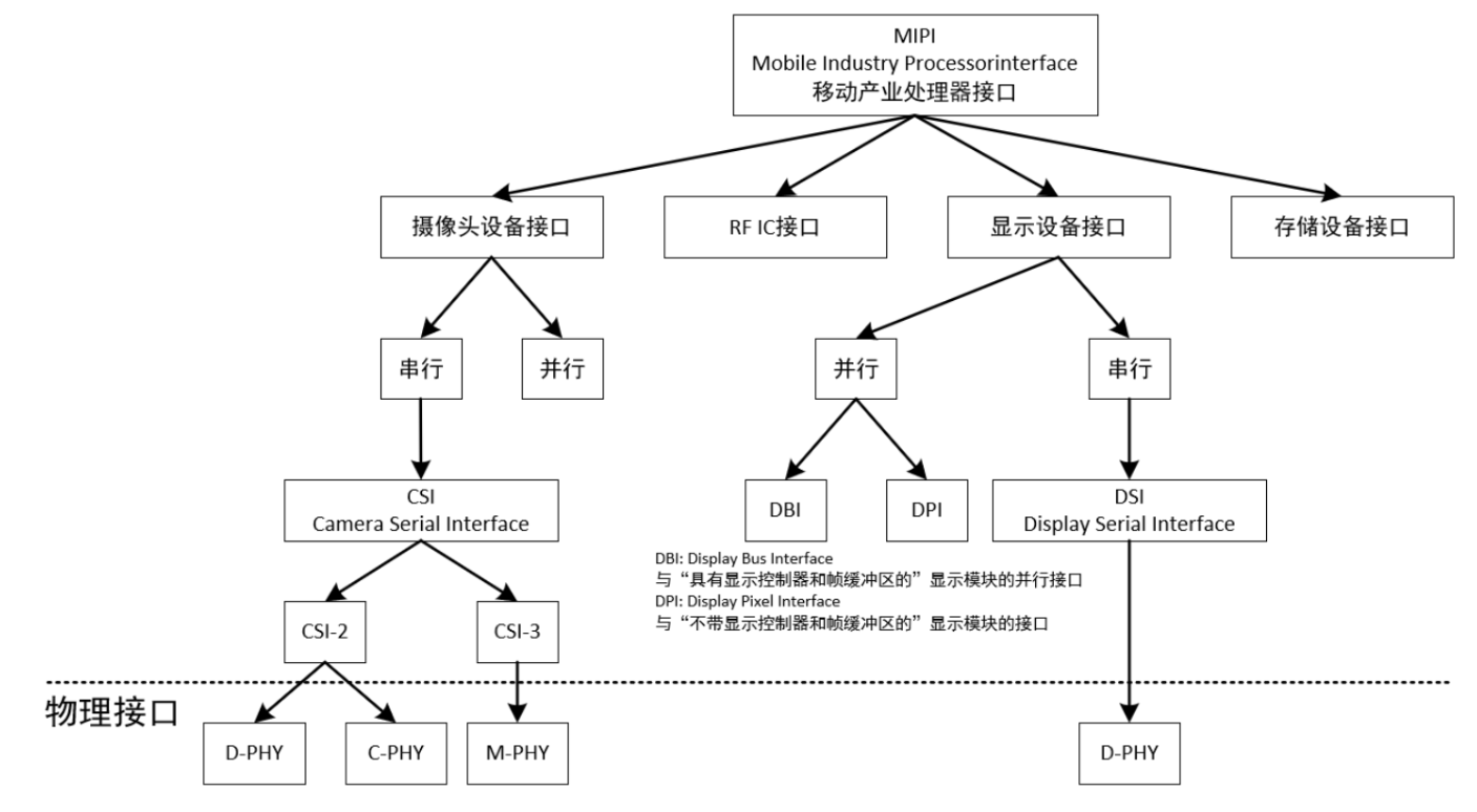 [驱动进阶——V4L2子系统(二)]学习总结，一文搞懂MIPI摄像头驱动的两个核心概念：subdev子设备 + media子系统_v853 ...
