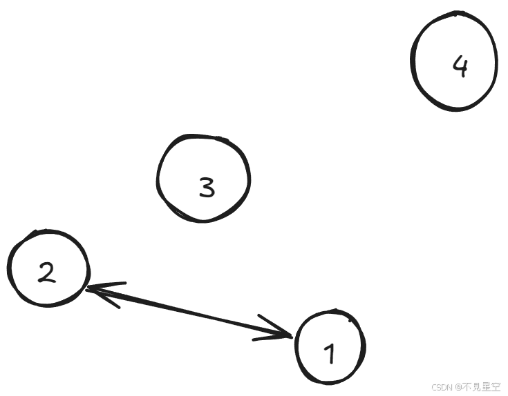 Codeforces Round 987 (Div. 2) ABCD 前4题解题（详细解答过程版）_codeformer penchick and modern monument-CSDN博客