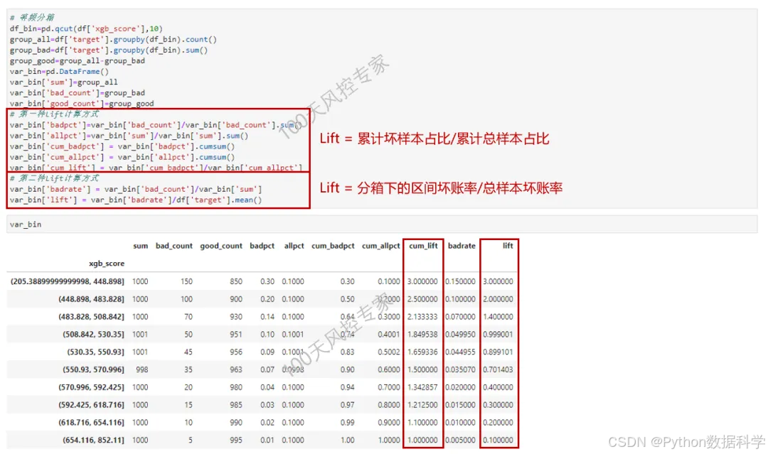 一文搞懂风控评估指标：KS、AUC、PSI、LIFT_ks auc lift psi-CSDN博客