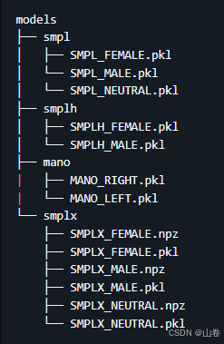 在Colab上跑SMPLX的记录：（一）基于matplotlib跑出模型_smplx模型-CSDN博客