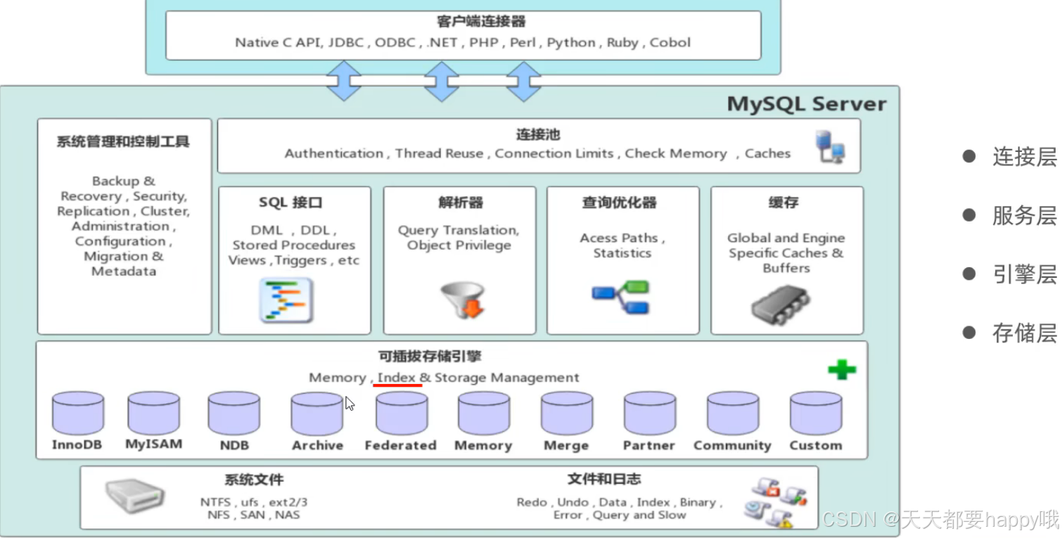 MySQL索引，SQL优化，锁，InnoDB，事务原理，MVCC(图文并茂，非常详细)_mysql索引,mvcc,优化-CSDN博客