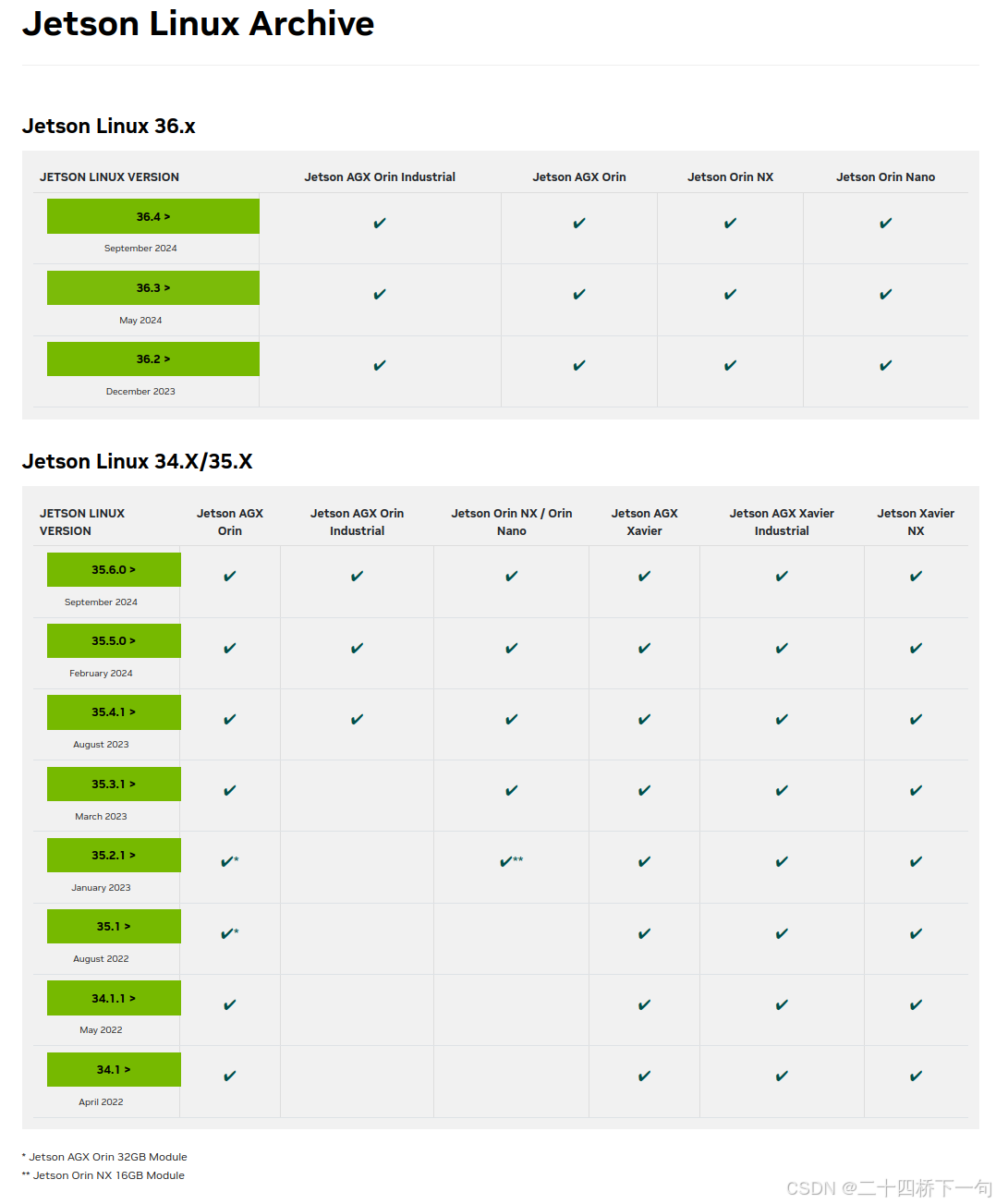 jetpack5.1.2 docker环境配置_jetpack docker-CSDN博客
