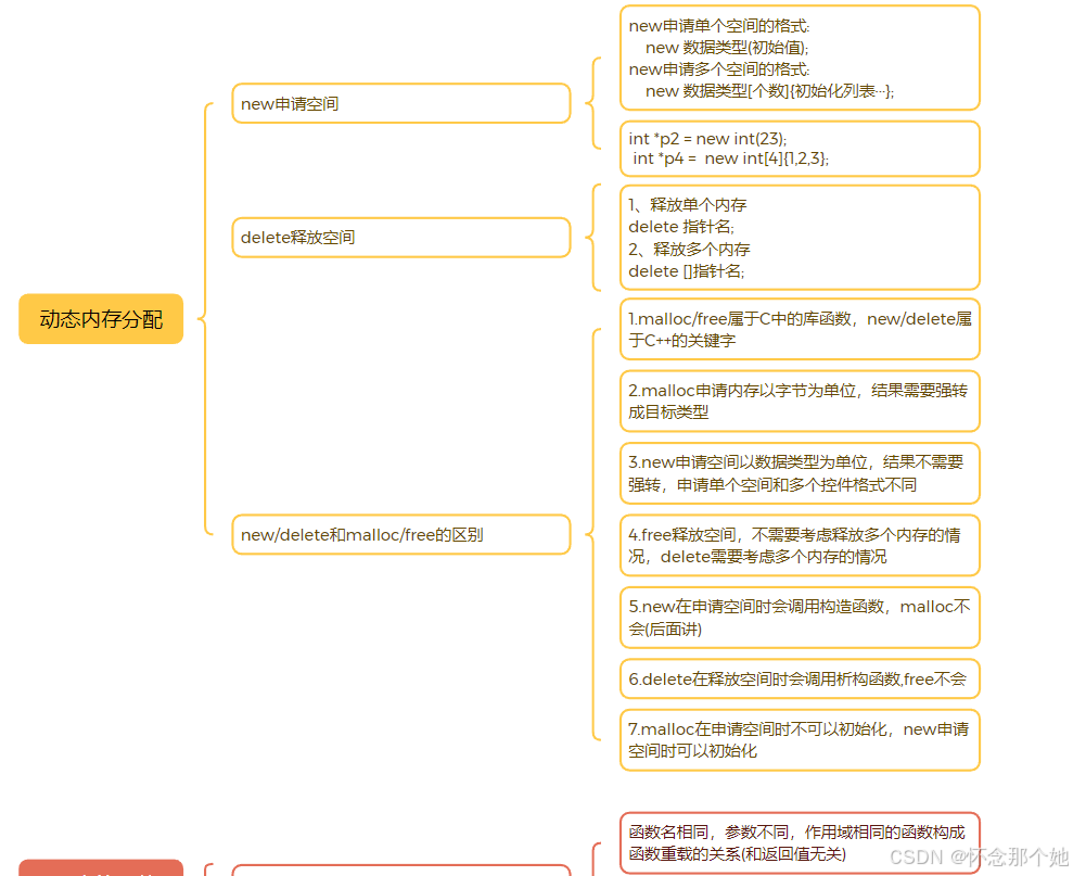 C++ day2_#include #include using names-CSDN博客