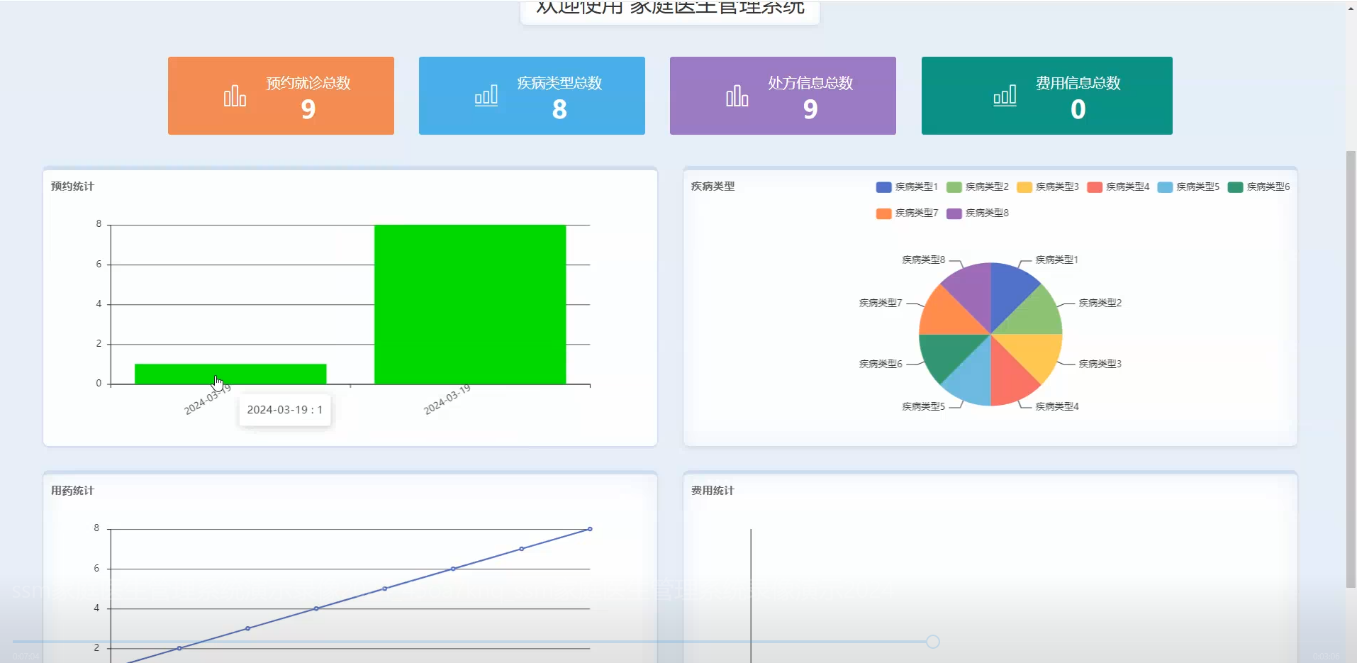 基于数据可视化springbootvue的家庭医生管理系统设计和实现源码论文部署讲解等springboot Websocket Vue3数据可视化 Csdn博客