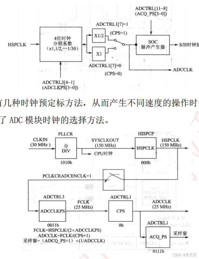 4.DSP--ADC_dsp adc-CSDN博客