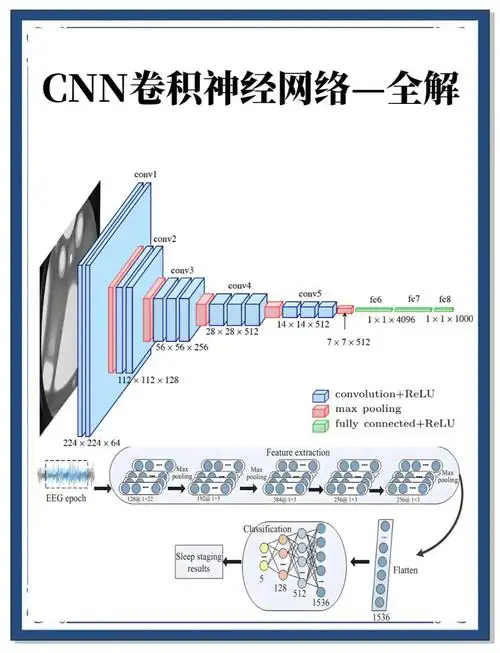 AM-GCN 自适应多通道图卷积网络介绍_自适应图卷积-CSDN博客