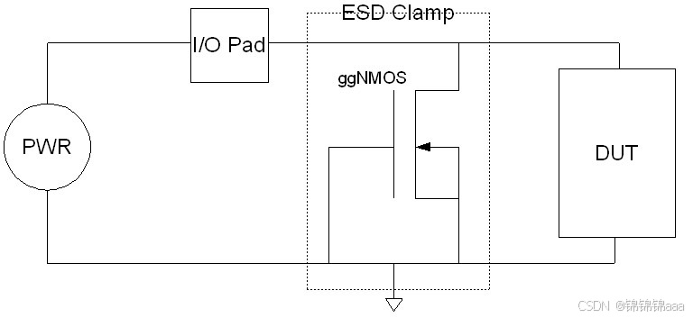 【layout理解篇之：GGNMOS】-CSDN博客