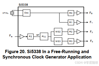 Si5338可配置缓冲器和电平转换器_sm5338mp-CSDN博客