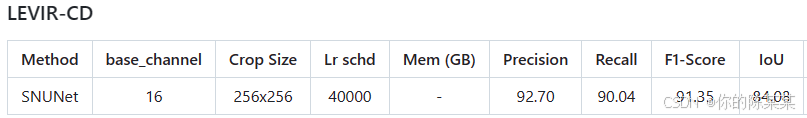 【变化检测】基于SNUNeT建筑物(LEVIR-CD)变化检测实战及ONNX推理-CSDN博客