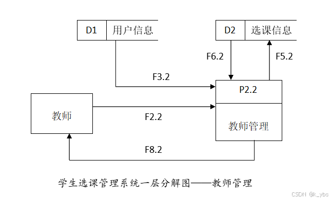 Mysql数据库课程设计:学生选课管理系统学生选课管理系统数据库设计 Csdn博客