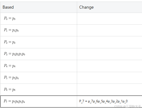 超详细的 Sklansky 加法器解析_brent-kung's algorithm-CSDN博客