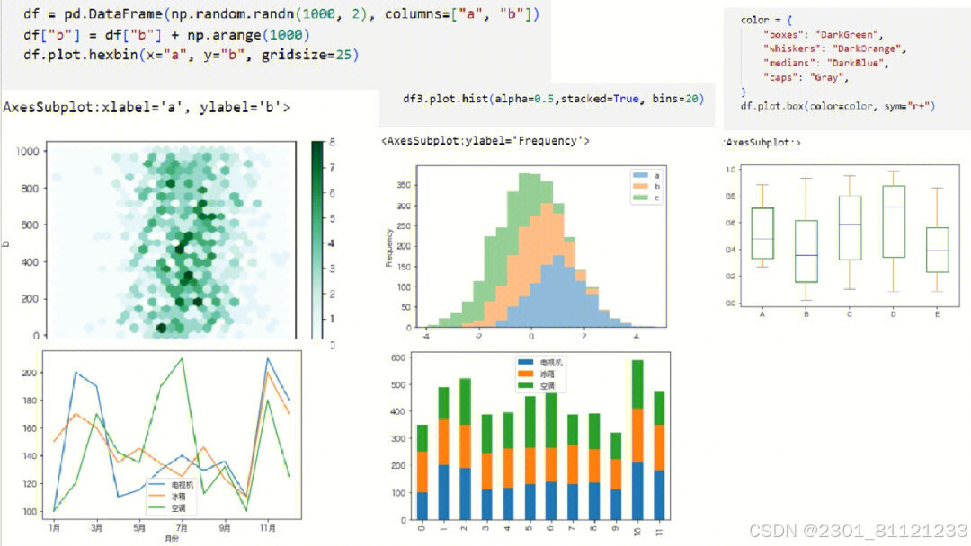 使用python对降维后的分类结果进行可视化展示_分类结果可视化-CSDN博客