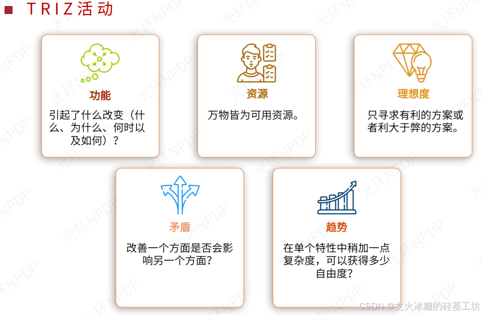 [产品管理-18]：NPDP新产品开发 - 16 - 产品设计与开发工具 - 工欲善其事，必先利其器 - 概念设计工具：系统化、结构化、图形化、逻辑化用户需求以及对应的解决方案_产品概念设计 ...