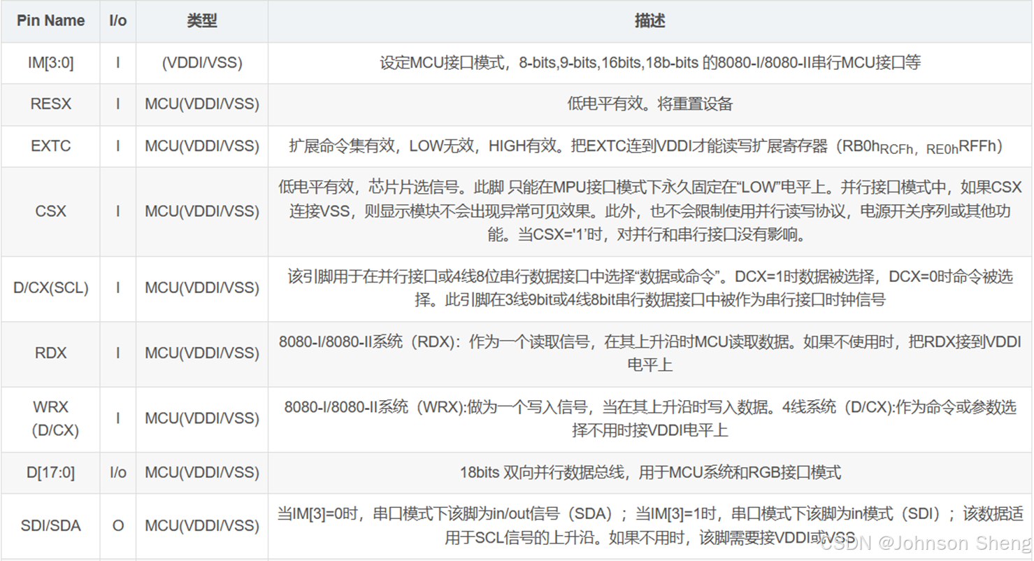 STM32U575单片机通过SPI总线控制LCD屏显示字符串-CSDN博客