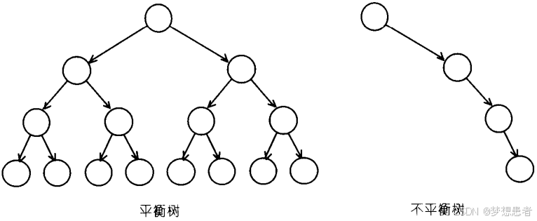 Map、Set的底层实现——红黑树_map红黑树-CSDN博客