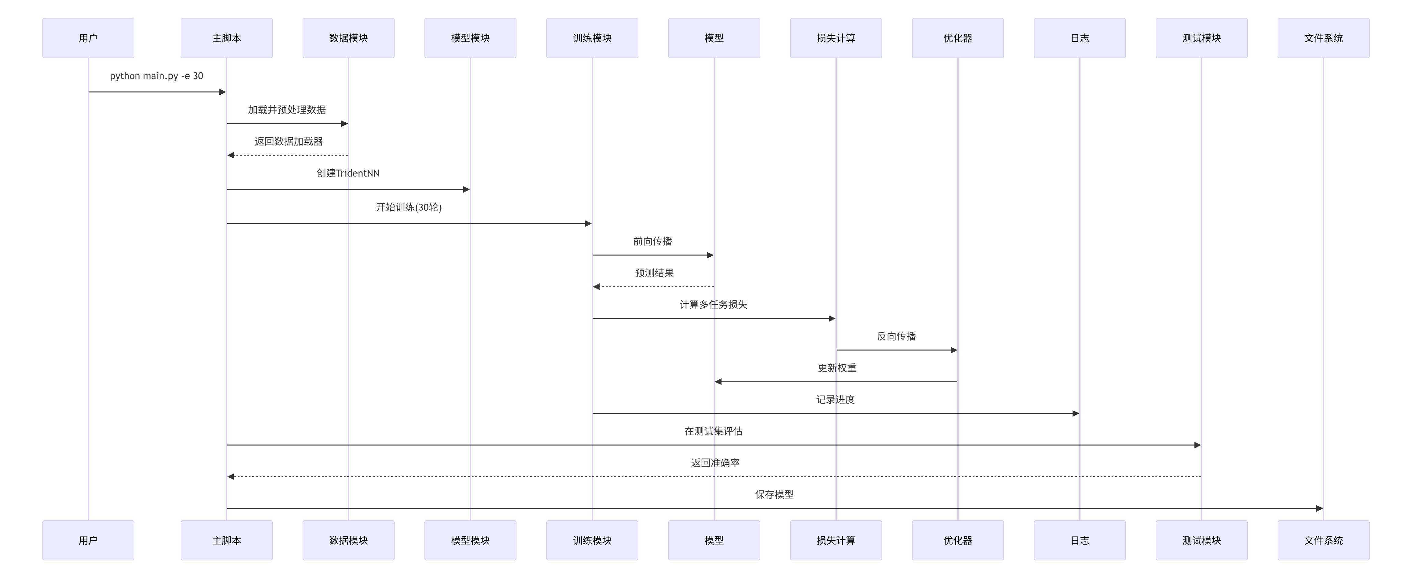 基于UTK-Face数据集实现年龄性别种族的识别_utkface-CSDN博客